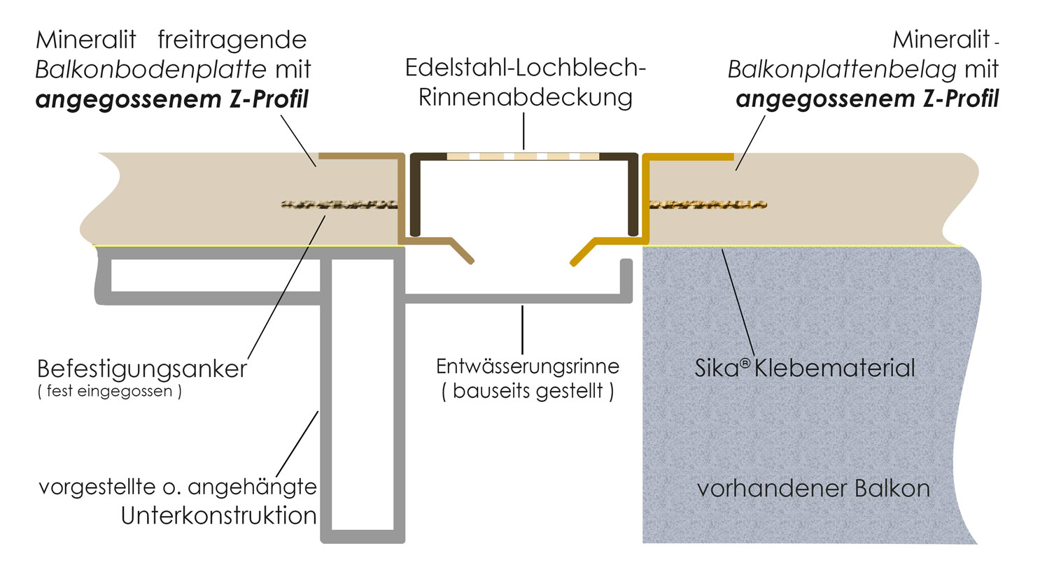 Balkonentwässerung für Balkon- & Terrassenplatten